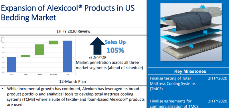 Alexium a growth story unfolding as fiscal 2021 approaches
