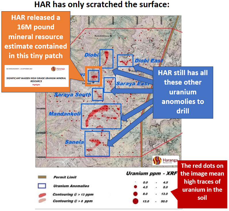 Our newest Investment: Haranga Resources (ASX:HAR)