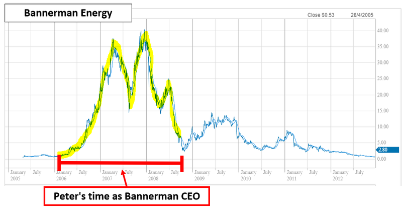 Our newest Investment: Haranga Resources (ASX:HAR)