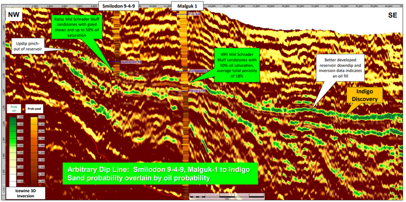 88 Energy Edge Closer to Spud Date on One of the Biggest Oil Wells of 2020