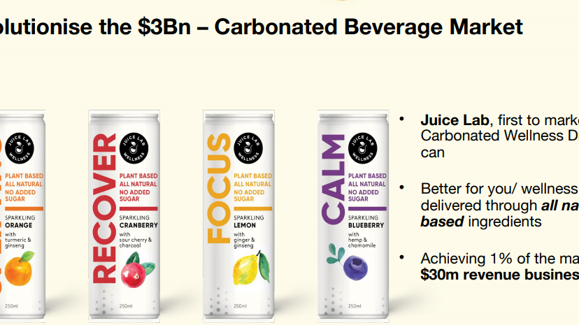 Food Revolution Group cashed up for a sustained growth in 2021