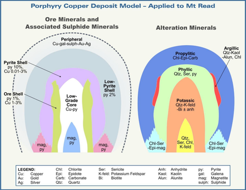 AX8 Unearths Extensive Copper-Cobalt Porphyry System: Keeps Foot on ...