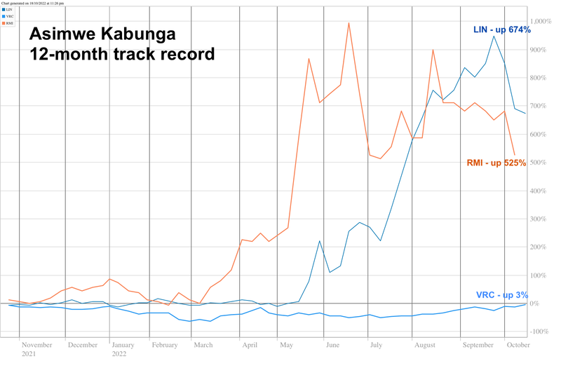Can this Tanzanian Exploration Maverick Lead AKN to Uranium Success?