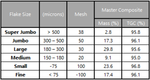 High-grade, large flake graphite at BlackEarth's Razafy Resource