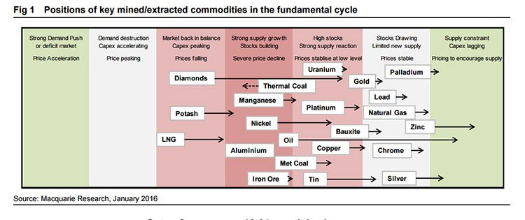 Boutique ASX Zinc Explorer on Cusp of Production
