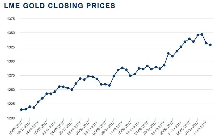 EHX’s Peruvian Gold JV Project Gets Green Light to Drill