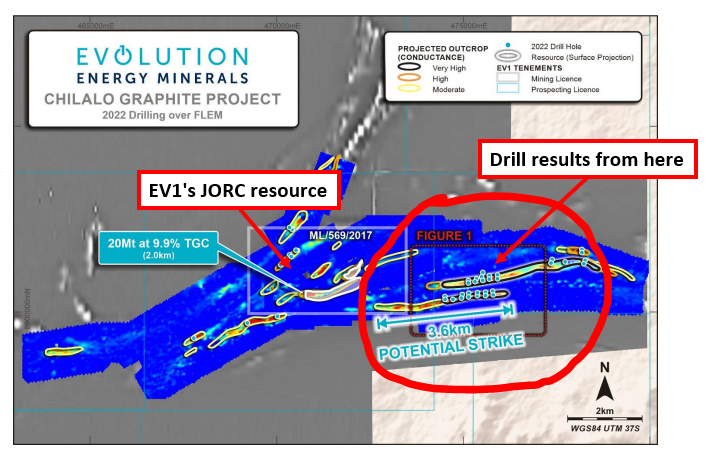 Drilling results are in - new graphite discovery made