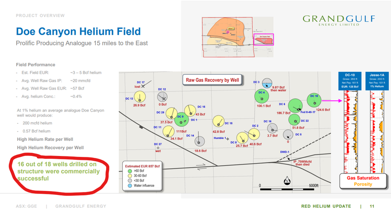 GGE planning to re-enter US helium well next month