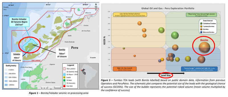 GLV Commence Pre-Drill Work on Potentially Giant Oil Resource
