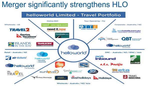 Upgrades for Helloworld ahead of another strong year in 2017