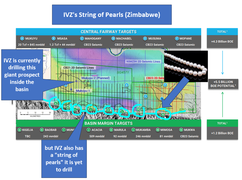 IVZ’s sidetrack well being drilled now