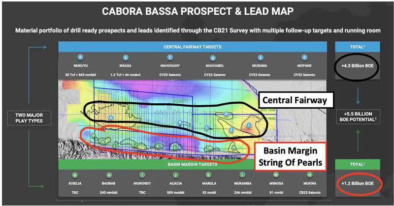 IVZ Secures Gas Sample From Major Discovery