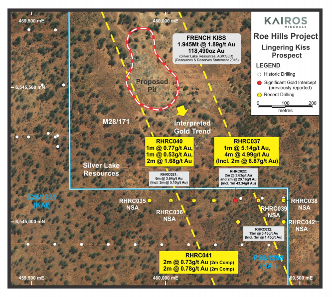 Kairos discovers further gold mineralisation at Roe Hill