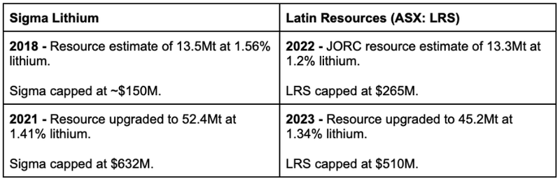 LRS takes another step towards lithium production and becoming Sigma 2.0