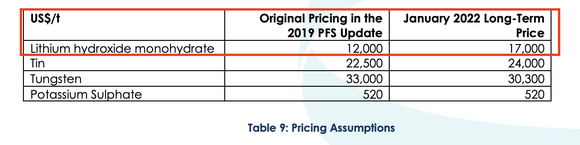 EMH Raises $14M and Edges Closer to Lithium Production