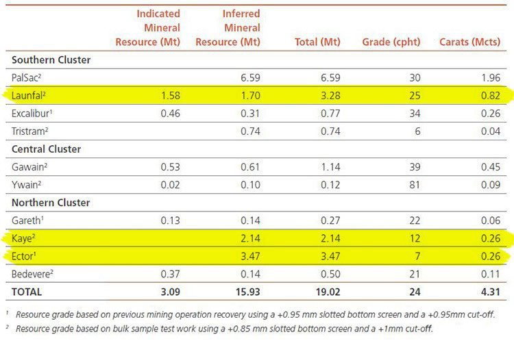 MED Set to Recommence Diamond Production