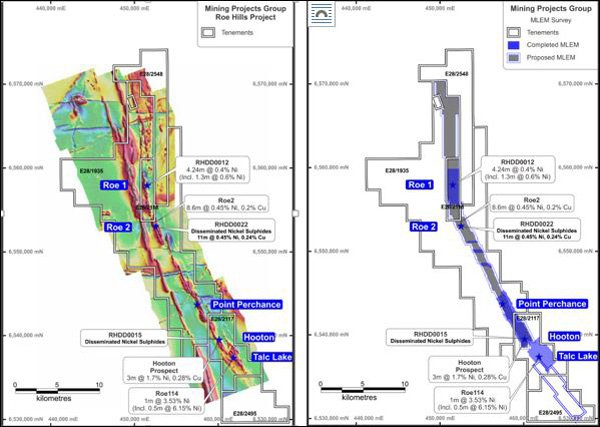 New nickel targets identified by MPJ at Roe Hills