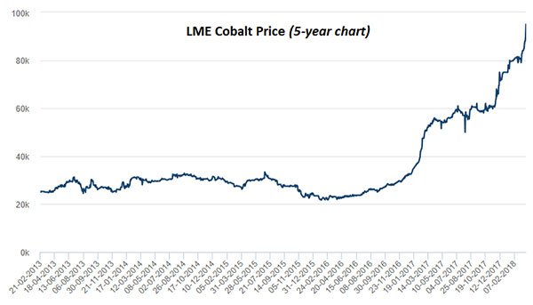 MinRex Boosts Metals Portfolio with Cobalt Acquisitions
