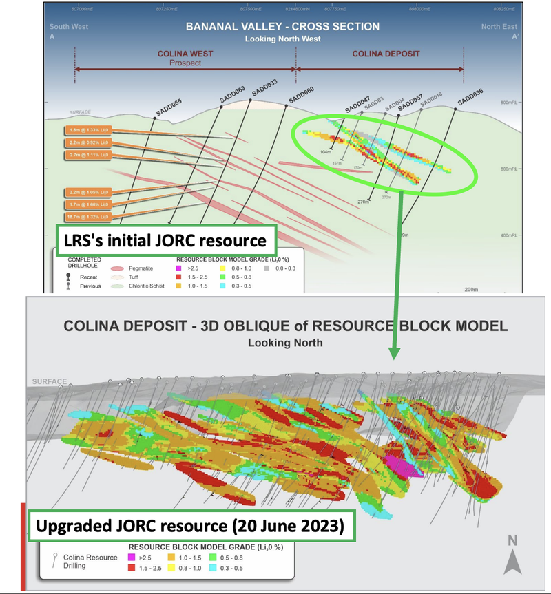 LRS takes another step towards lithium production and becoming Sigma 2.0