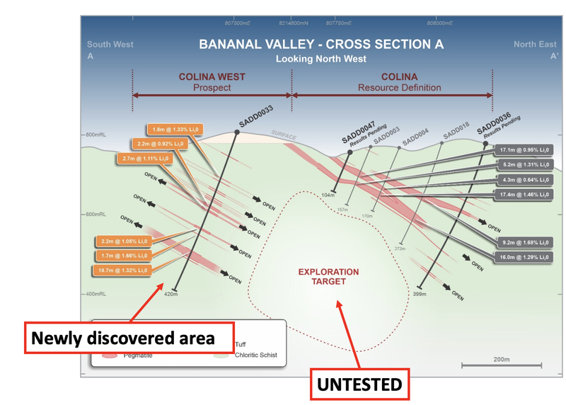 Another Lithium Discovery - are they connected?