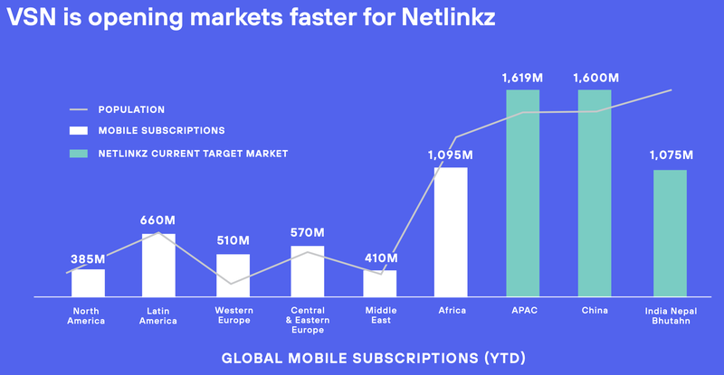 NET accelerates growth as it hits significant milestones