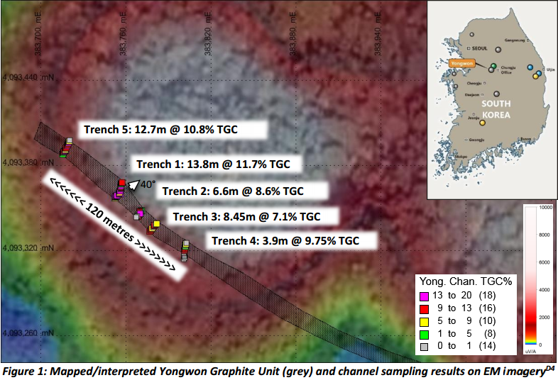Peninsula Mines signs MOU with emerging producer of expandable graphite ...
