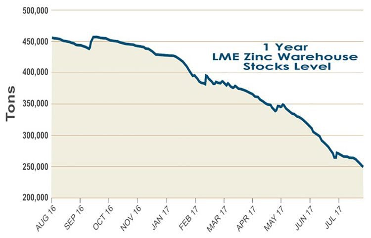 ASX Stock Purring into Action as Zinc Exploration Continues in Mt Isa