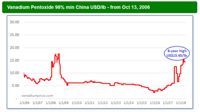 In Pursuit of Vanadium and Zinc: PUR Expands its Metals Portfolio
