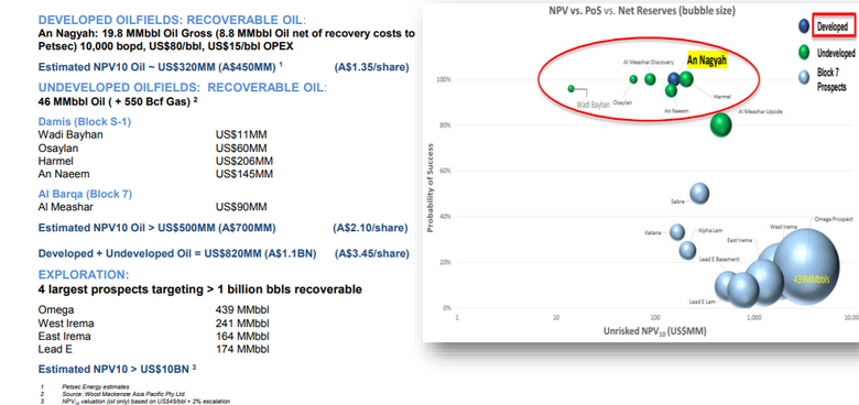 Your definitive guide to the top 20 ASX listed oil and gas stocks