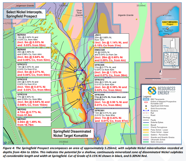 Introducing our new Investment - ASX: REZ
