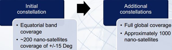 SAS communications software receives technical validation