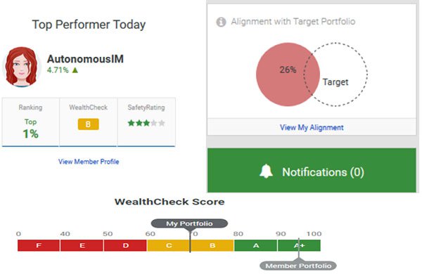 SelfWealth Targets International Stock Markets As It Looks to Increase ...