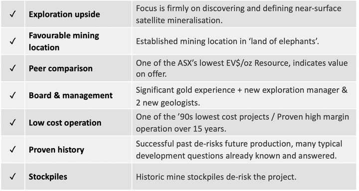 Advanced Gold Exploration Project Back on the Cards in Elephant Country