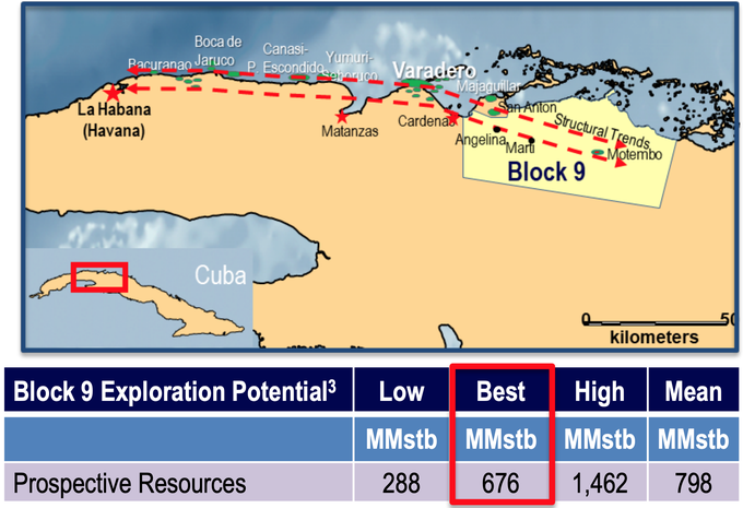 Melbana secures farmout for Cuba Block 9