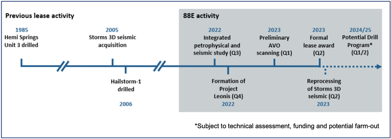 88E: new North Slope oil leases awarded