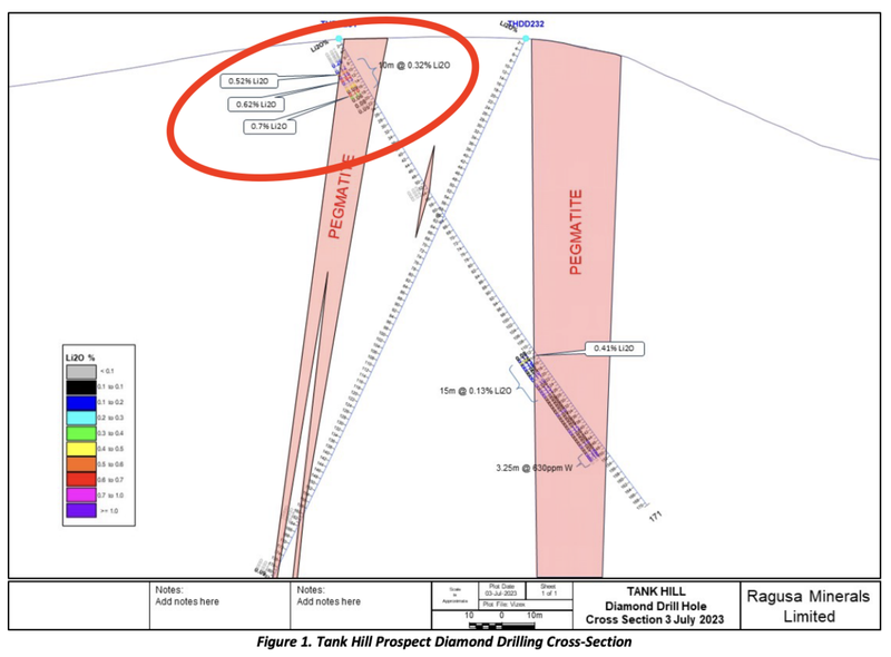 Lithium assay results from RAS’s NT projects