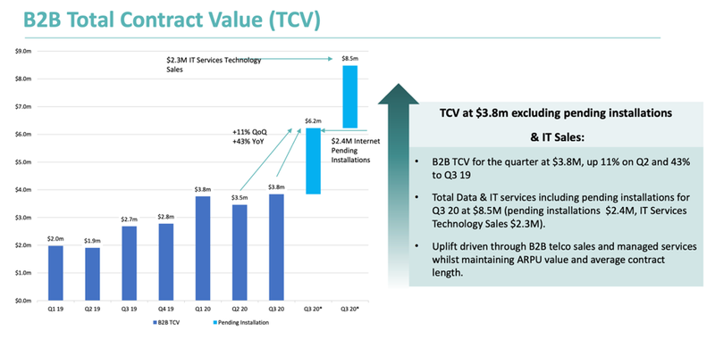 Spirit Telecom – The nimble, ‘One-Stop’ Telco shop that has caught ...