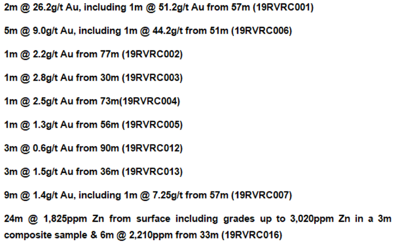 TSC prepares for aggressive exploration program in 2020