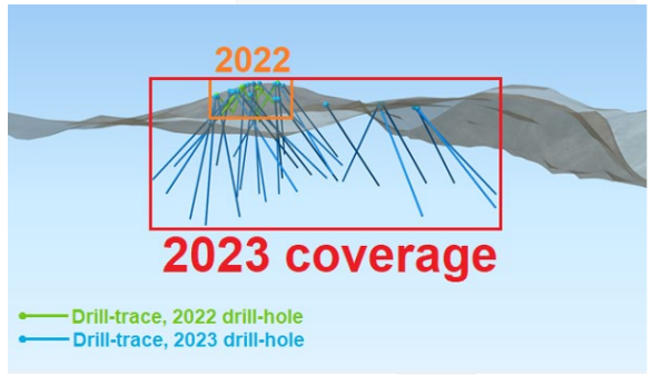 TYX kicks off second phase of lithium drilling in Angola.