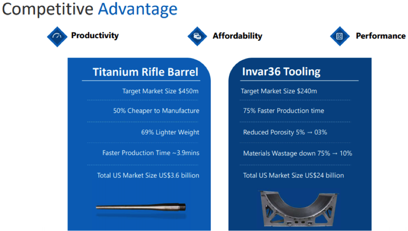 Airbus order a strong endorsement of Titomic technology