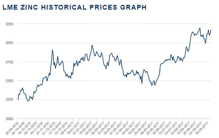 WRM Trading at Discount to Valuation