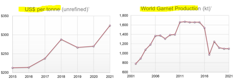 Introducing Heavy Minerals (ASX: HVY)