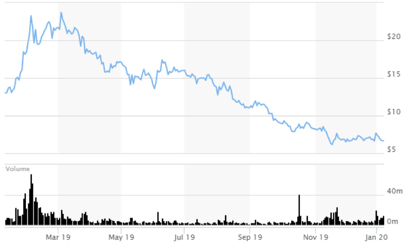 What stocks to watch when cannabis makes a comeback