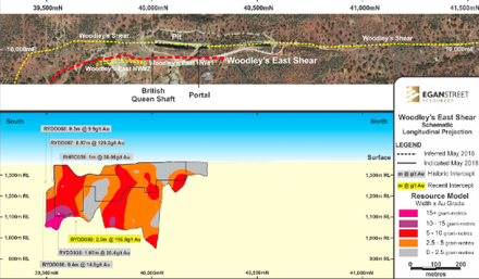 Egan Street unveils new bonanza gold hits at Rothsay