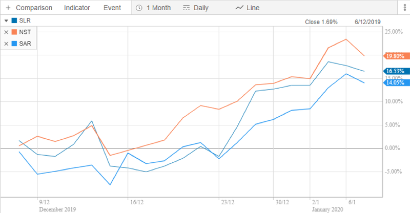 LCL finally hits the edge of its giant gold system - JORC resource ...
