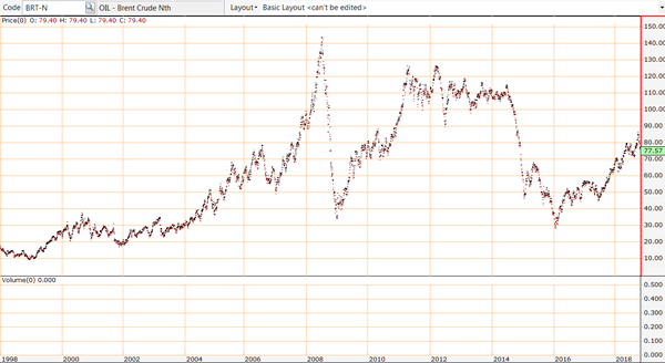 Your definitive guide to the top 20 ASX listed oil and gas stocks