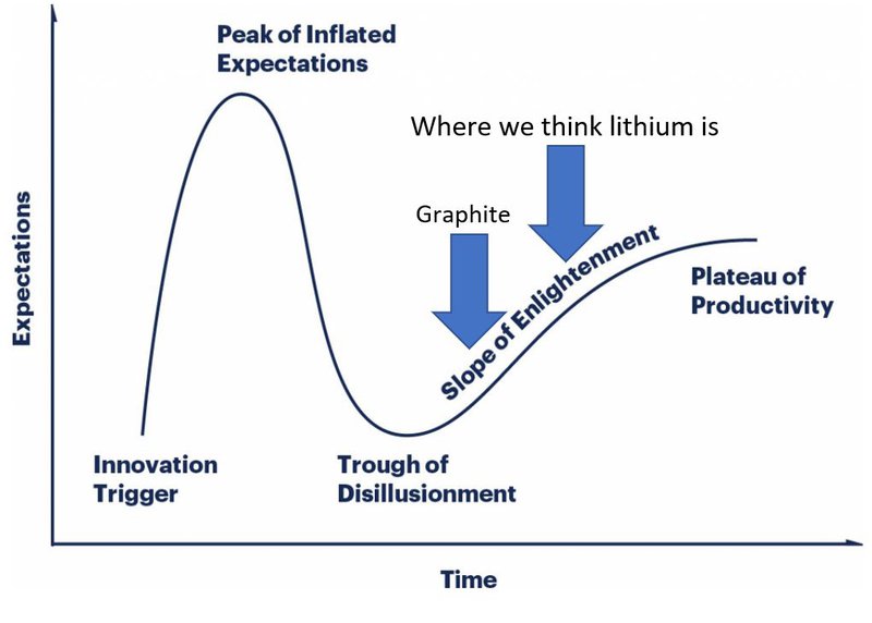 Graphite to boom in 2022? EV1 targeting greenest graphite into European ...