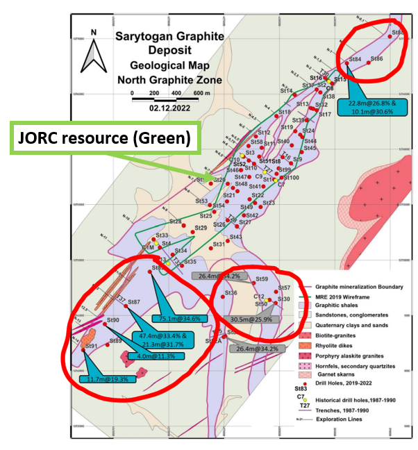 More graphite outside of the already giant 209mt JORC resource
