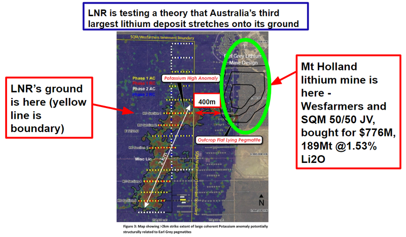 LNR farms into ground 400m from one of Australia’s largest lithium ...