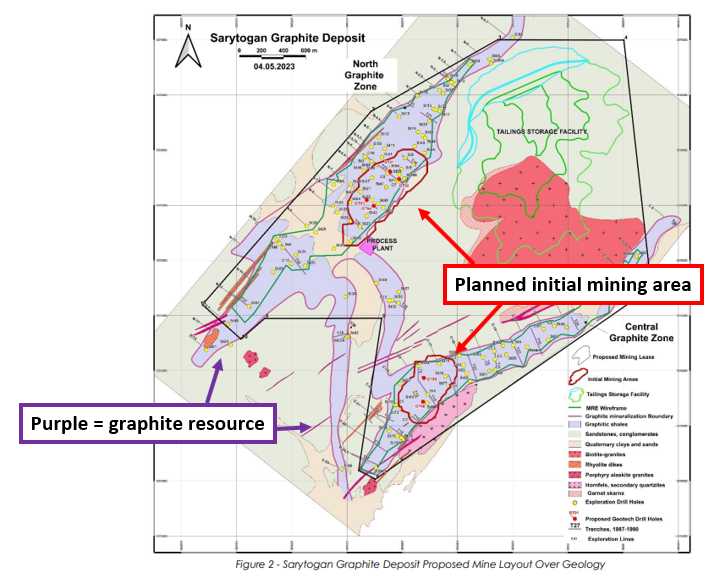 SGA making progress with its Pre Feasibility Study (PFS)